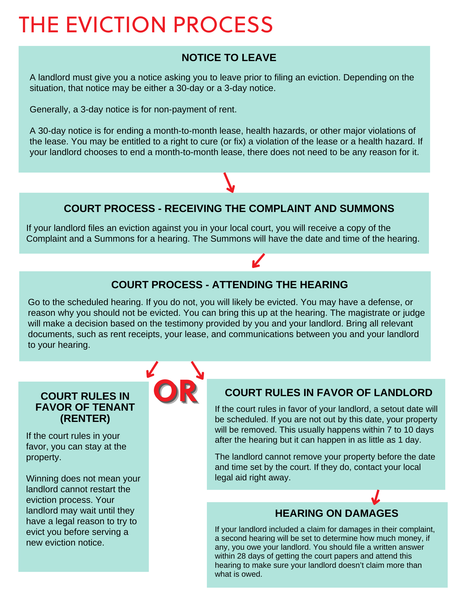 Responding to an eviction | Community Legal Aid